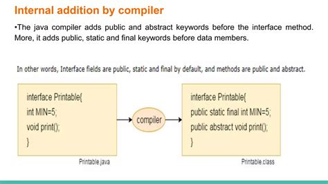 Java Interfaces Pptx