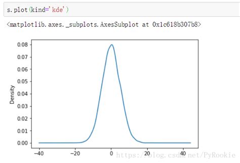 Python高级 数据分析（pandas Matplotlib 绘图）python分别用pandas和matplotlib