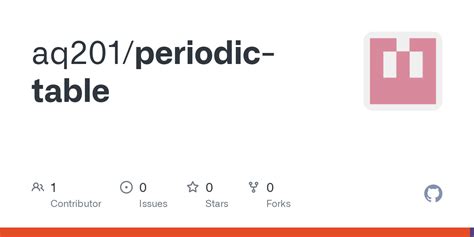 github aq201 periodic table