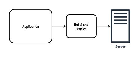 Introduction To Strategy Deployment Strategy Deployment Powerpoint