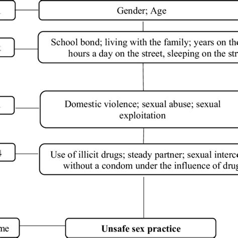 Hierarchical Analysis Model Download Scientific Diagram