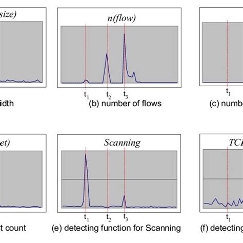 A Result Of The Proposed Detection Algorithm In Order To Detect Download Scientific Diagram