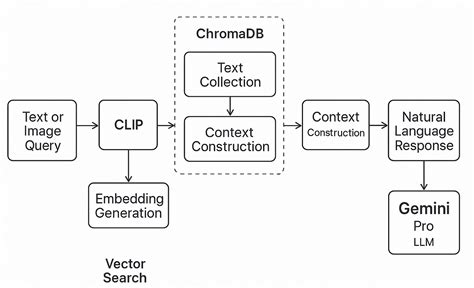Creating Your First Interactive App With Matplotlib Seaborn And