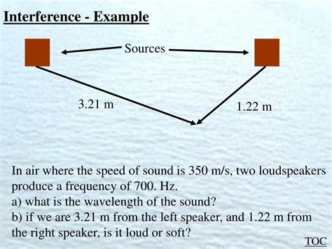 Ppt Two Source Interference Patterns Contents Superposition Principle Basic Concept
