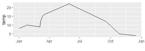 R Ggplot Remove And Replace Axis Stack Overflow