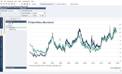 Chart Elements Macrobond Help Chart Elements Macrobond Help
