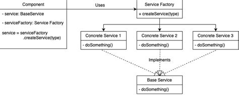 Async Factories In Angular