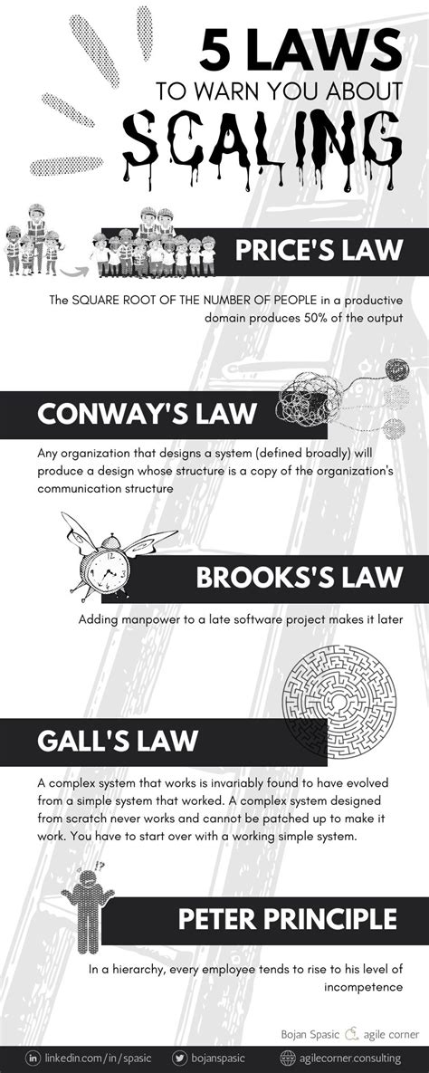 Bojan Spasic On Linkedin Teamwork Softwaredevelopment Effectiveteams Scaling