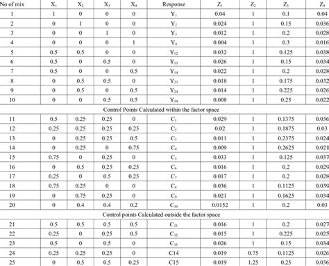 Pseudo Component With Corresponding Actual Component Values Where Download Table