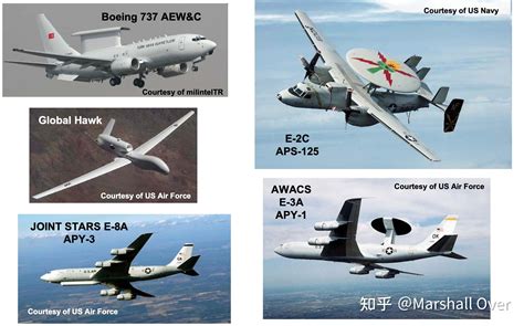 十六 Mit公开课雷达系统工程之机载pd雷达 知乎
