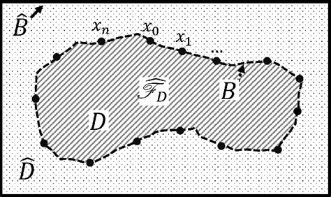 figure 10 from multifidelity surrogate modeling based on analytical