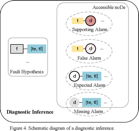 figure 4 from a fault diagnosis reasoning method based on comprehensive