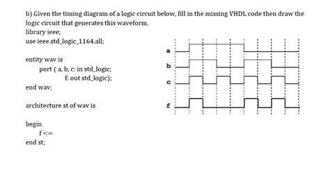 B Given The Timing Diagram Of A Logic Circuit Below Fill In The Missing Vhdl Code Then Draw