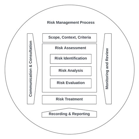 Triaging Hospital Cyber Risk With The Cynefin Framework Healthguard