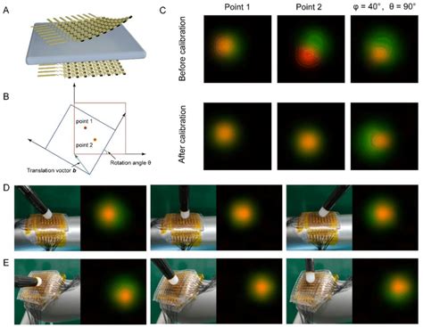 Demonstration Of The Mars Modularity And Application On Curved Surface