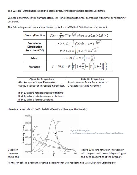 solved the weibull distribution is used to assess product