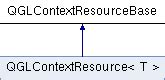 Qt 4 8 QGLContextResourceBase Class Reference