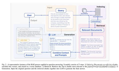 【文献阅读笔记】retrieval augmented generation for large language models a