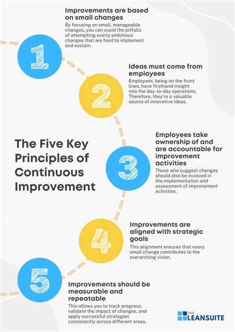 Leansuite On Linkedin Continuousimprovement Kaizen