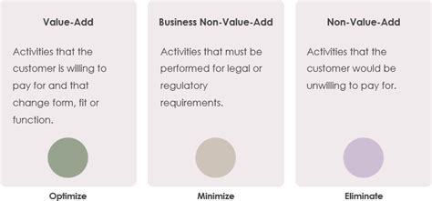 Scrum Vs Waterfall Vs Agile Vs Lean Vs Kanban