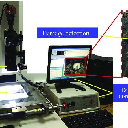 Vision Measurement Setup Download Scientific Diagram