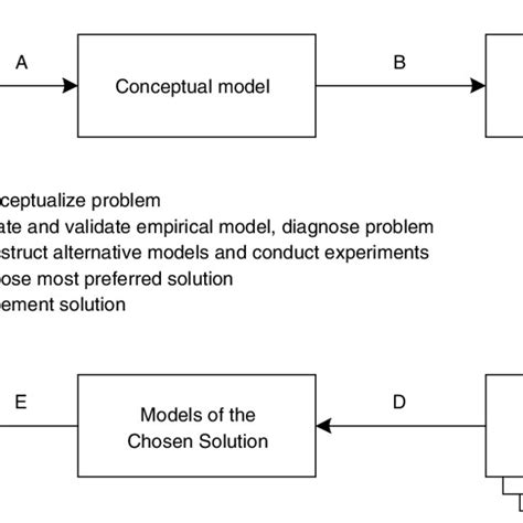 Dynamic Modelling Approach Download Scientific Diagram