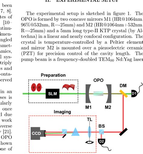 Sketch Of The Experimental Setup Slm Spatial Light Modulator M1 And Download Scientific