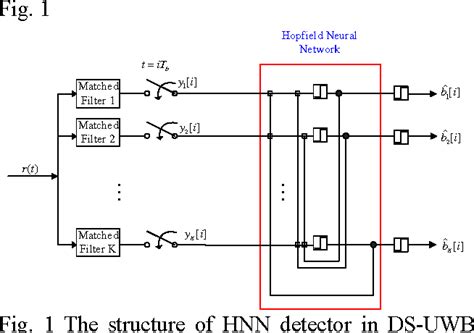Figure 1 From Hnn Based Multiuser Detection In Uwb Systems Semantic