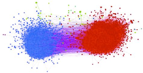 Color Online Diagram Of Political Blogs Network Topology Download