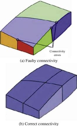 Geometric Mesh Model Comparison Download Scientific Diagram