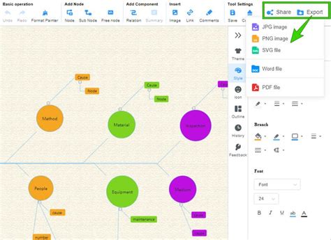 피쉬본 다이어그램을 만드는 방법 최고의 도구 및 지침