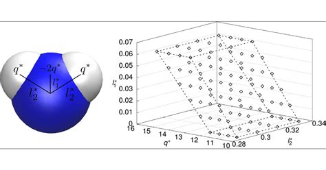 hierarchical multicriteria optimization of molecular models of water