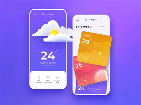 Top 5 Reactjs Projects For Beginners — Rivo Agency