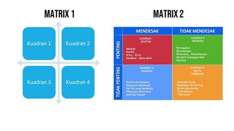 6 Diagram Matrix Artikel Jenis Diagram Smartart Powerpoin Kreasi
