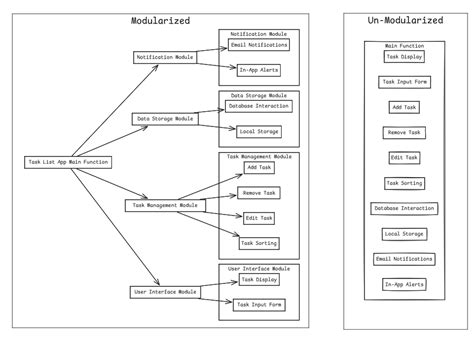 Modularizing Sql Using Dbt The Data School