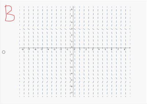 Solved Question Which Of The Following Direction Fields