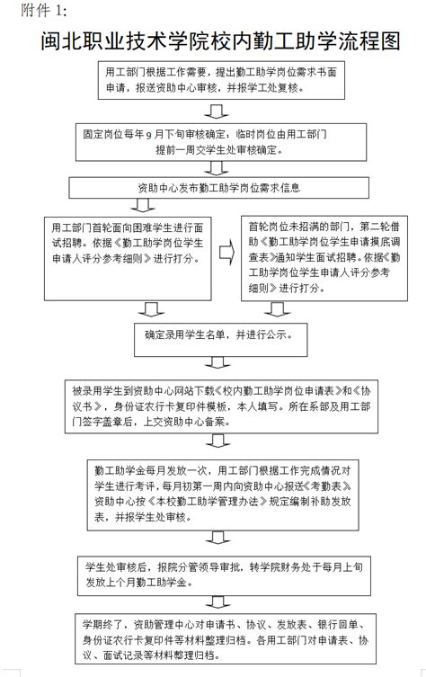 ♥ ♥ 学院大学生勤工助学岗位在线申请通道 ♥ ♥