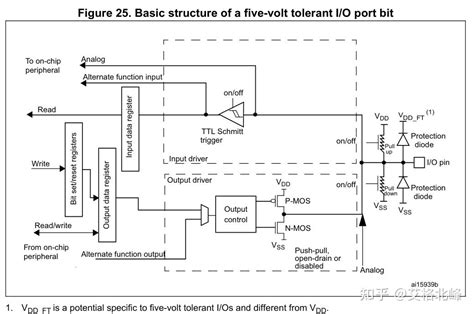Stm32f407 Cubemx Gpio 输入输出实战 知乎
