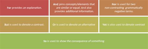 How To Effectively Use Commas In Academic Writing Part 1 Enago Academy