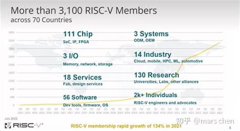 risc v 2022中国峰会小结 知乎