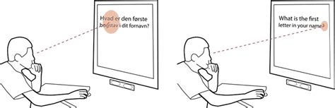 User Interacting With A Language Aware Interface [31] Download Scientific Diagram