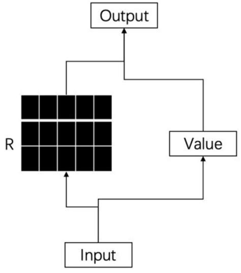 Applied Sciences Free Full Text Cross Lingual Named Entity Recognition Based On Attention