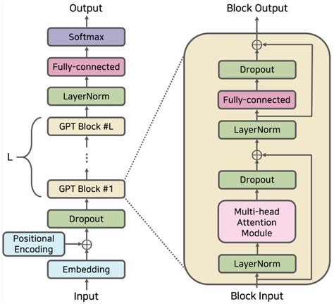 Mdpiopenaccess Paper On Gpt Models Mathematics Mdpi Posted On The