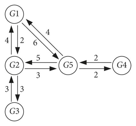 Distributed Prescribed Finite Time Consensus Scheme For Economic