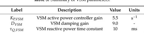 table 3 from analysis of the converter synchronizing method for the