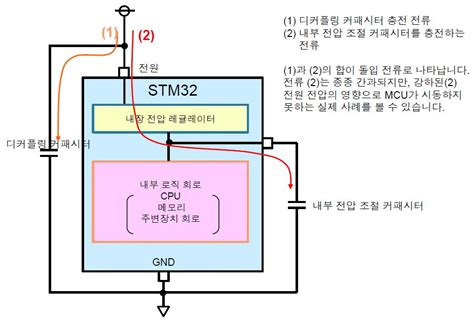 mcu qanda 4 mcu 주변장치 부품 선택 가이드 전원 e4ds news