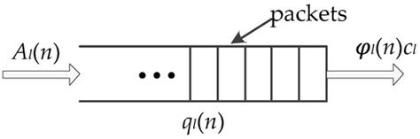 Entropy Special Issue Signal And Information Processing In Networks