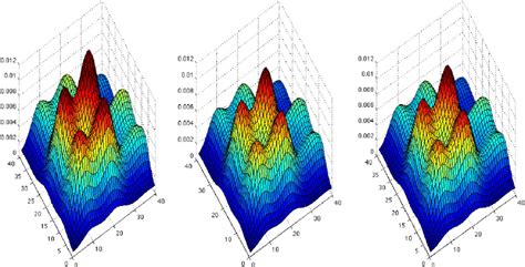 2d Data Surfaces For Simulated Data Set Sim1 Left Middle And Right