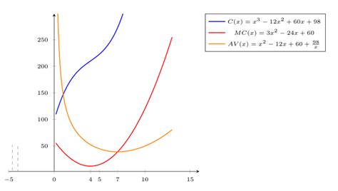 Plot Pgfplot Adjust Legend Style And Add Several Paths Tex Latex Stack Exchange