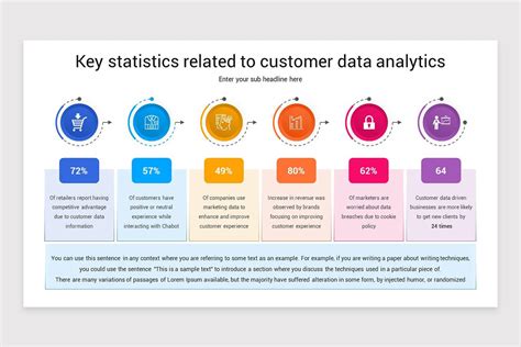 Customer Data Analytics PowerPoint Template | Nulivo Market